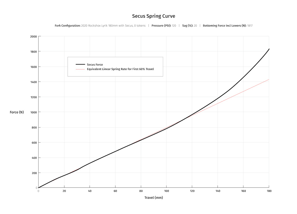 Shockcraft Blog - Introducing the Vorsprung Secus | Shockcraft